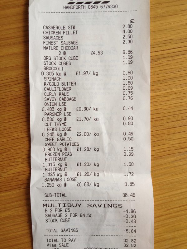 Is Healthy Food More Expensive?