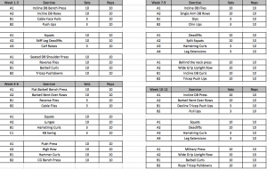 German Volume Training Guide - New Workouts