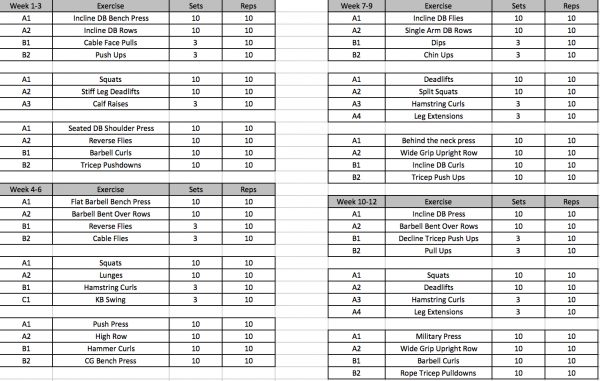 German Volume Training Guide - New Workouts