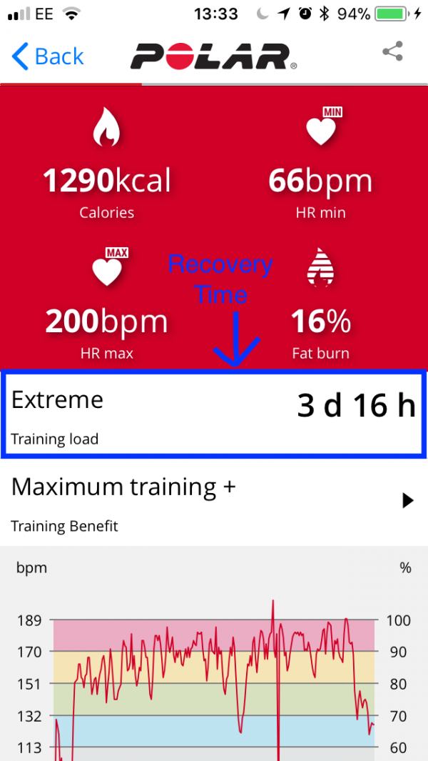 Measuring Workout Intensity - How Hard is Hard? - Hoyles Fitness - Blog